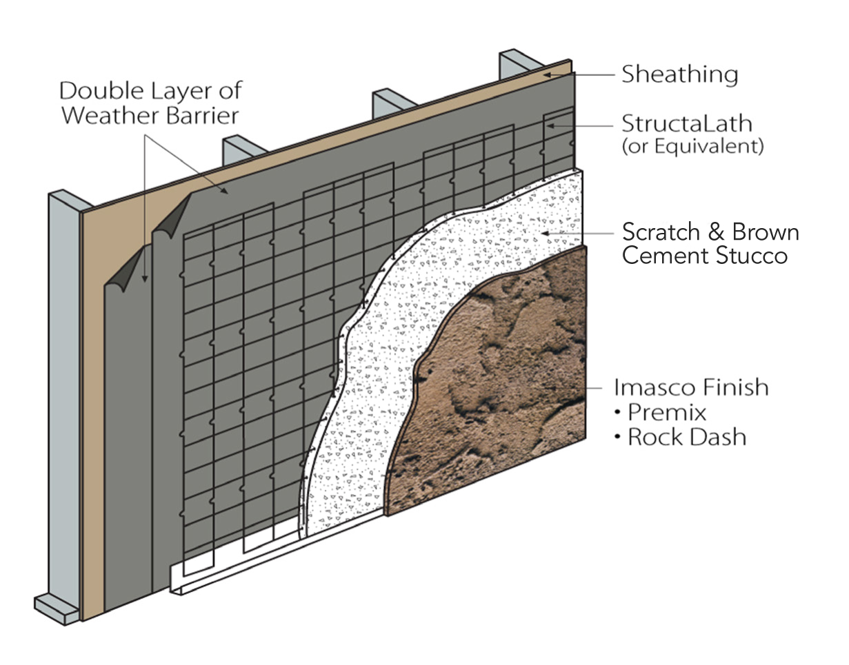 Product Categories: Stucco Systems | Imasco Minerals Inc.